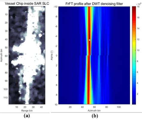 Typical Application Of Frft Based Velocity Estimator On Ais Equipped Download Scientific