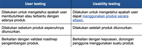 9 Langkah Langkah Usability Testing Pengembangan Produk