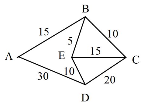 Minimal Spanning Trees And Connector Problems Revision Quiz Portal