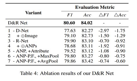 Reasoning With Multimodal Sarcastic Tweets Via Modeling Cross Modality