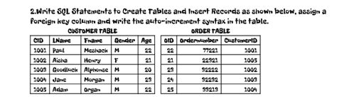 solved 2 write sql statements to create tables and insert