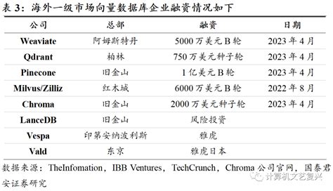 初识向量数据库与pgvector实践 墨天轮