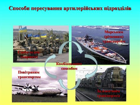 Основи бойових дій підрозділів артилерії Тема 1 Марш та розташування