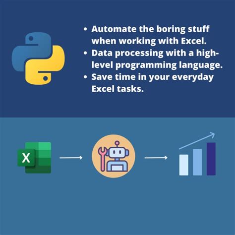 Automate All Your Excel Data Task Using The Power Of Python By