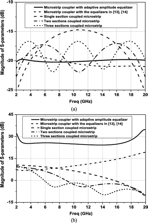 Coupling Factor And Directivity Of Directional Coupler At Kristopher Chambers Blog