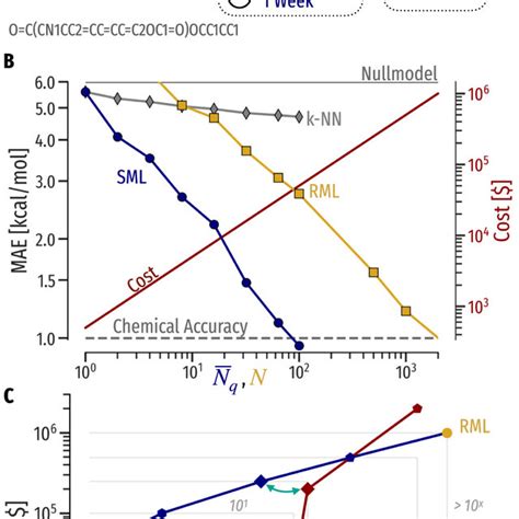 Example Of How To Use Sml Within A Virtual Custom Synthesis Scenario Download Scientific
