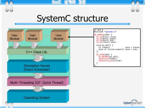ppt introduction to systemc powerpoint presentation free download