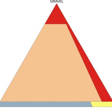 Pdf Bgs Detailed Explanation Of Seabed Sediment Modified Folk