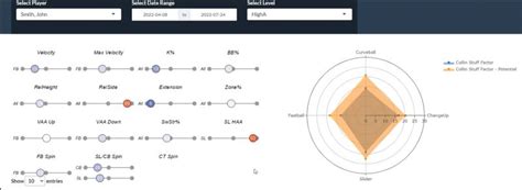 Athlete Lab On Linkedin How To Visualize Data If You Can Only Communicate Data By Speaking