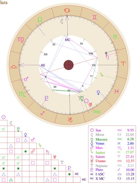 Please Help Me Understand My Chart R AstrologyChartShare