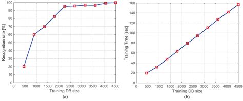 Double Weight Based Sar And Infrared Sensor Fusion For Automatic Ground Target Recognition With
