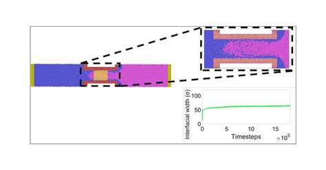 Interplay Of Local Heating Nanoconfinement And Tunable Liquidwall Interactions Drive Rapid