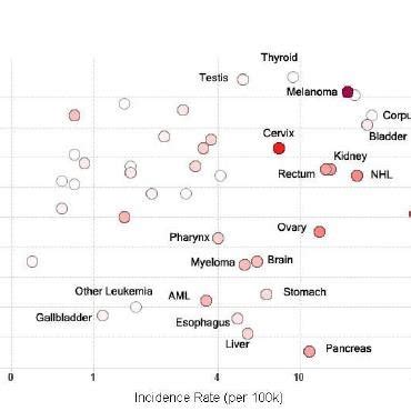PDF DATA MINING IN HEALTHCARE