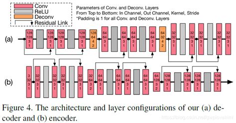 论文阅读笔记之——《deep stacked hierarchical multi patch network for image