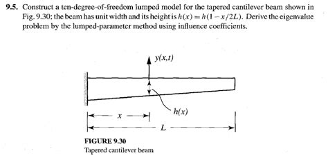 Natural Frequency Of Tapered Cantilever Beam The Best Picture Of Beam