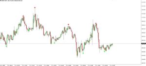 Super Arrow MT4 Indicator Free Download