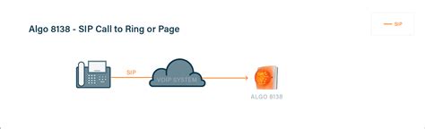 IP Color Visual Alerter Algo Communication Products Ltd