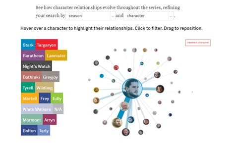 Creative Data Visualization Examples Dataviz Weekly