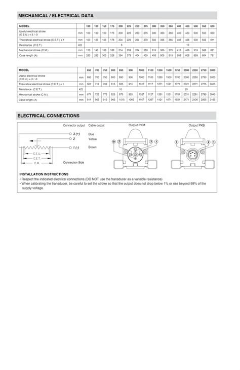 Gefran Pkm 50mm 2000mm Linear Potentiometer Scale 10k Ohm At ₹ 4200
