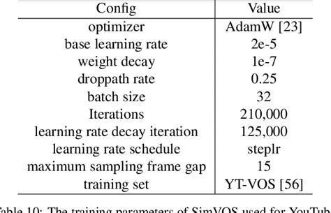Table 10 From Scalable Video Object Segmentation With Simplified
