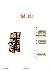 Exploring Map ADT And Hash Tables For Efficient Data Operations Course Hero