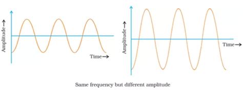 Represent Graphically By Two Separate Diagrams In Each Case I Two