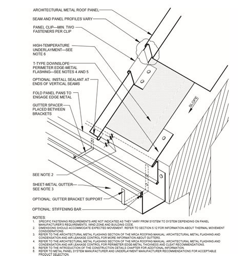 Roof Flashing Profiles