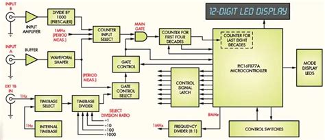 Digital Frequency Counter Circuit Diagram Circuit Diagram