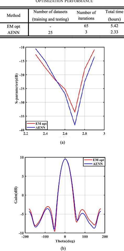 table ii from an adaptive evolutionary neural network based