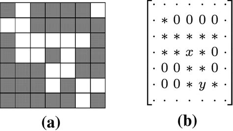 Sample Image A And Its Contribution Matrix B Download Scientific Sample Image A And Its Contribution Matrix B Download Scientific