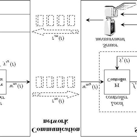 Bilateral Teleoperation System Structure Download Scientific Diagram