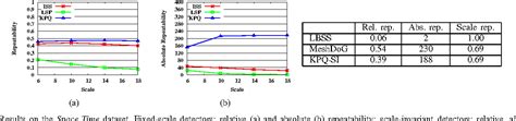 figure 1 from a performance evaluation of 3d keypoint detectors