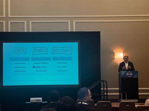 Usconnect2025 Ai Phuseusconnect2025 William Qubeck