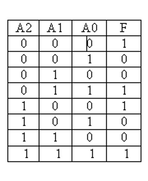 Solved Construct The Circuit Shown Below Make A Table With Chegg Com
