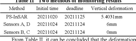 Table Ii From Deformation Extraction Method Of Transmission Tower