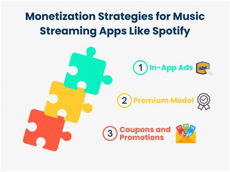 How To Develop A Music Streaming App Like Spotify