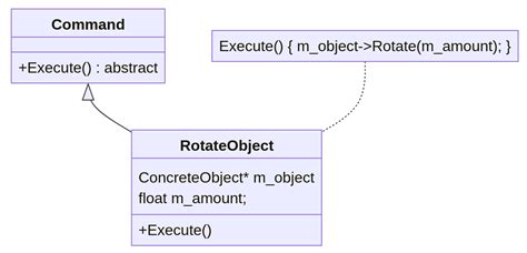 command unresolved forces copyright richard fabian 2024