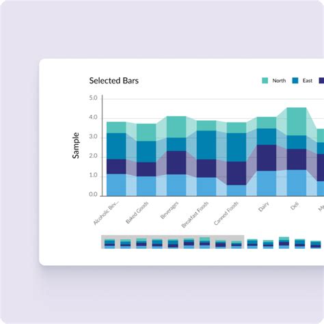Vizlib Custom Qlik Sense Data Visualization Reporting