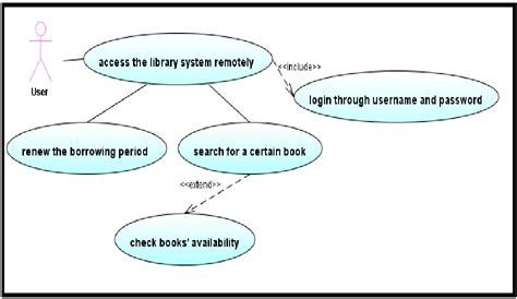 Figure 1 From Slms A Smart Library Management System Based On An Rfid