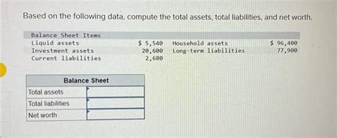 Solved Based On The Following Data Compute The Total