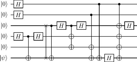 figure 1 from encoding one logical qubit into six physical qubits