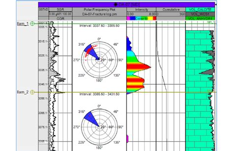 Dip Angle Dip Azimuth Fracture Intensity And Fracture Cumulative