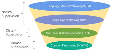 Multi Level Supervision Used In Our Framework Download High Quality
