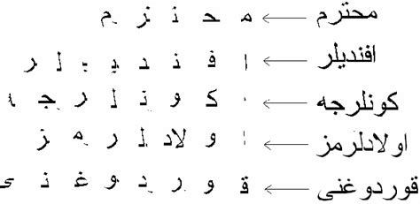 Figure 1 From Multifont Ottoman Character Recognition Using Support Vector Machine Semantic