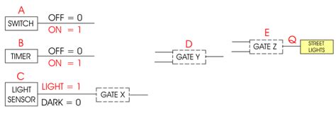 Digital Logic Circuit Design Circuit Diagram