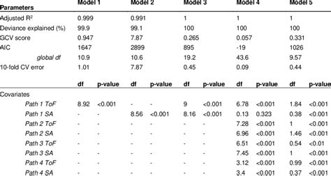 2 Statistical Results Of The Different Soh Prediction Models Download