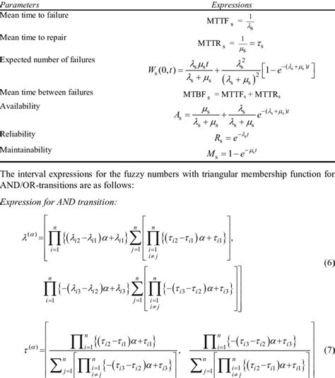 Some Reliability Parameters Download Table