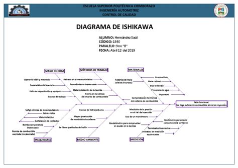 Diagrama De Ishikawa
