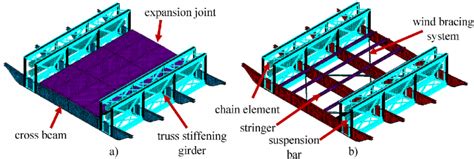 Isometric View Of The Finite Element Model A With And B Without