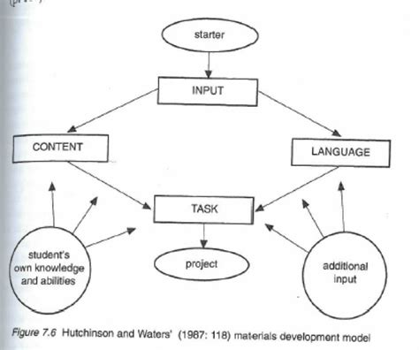 Material Design Frameworks Pt2 Elt Blog